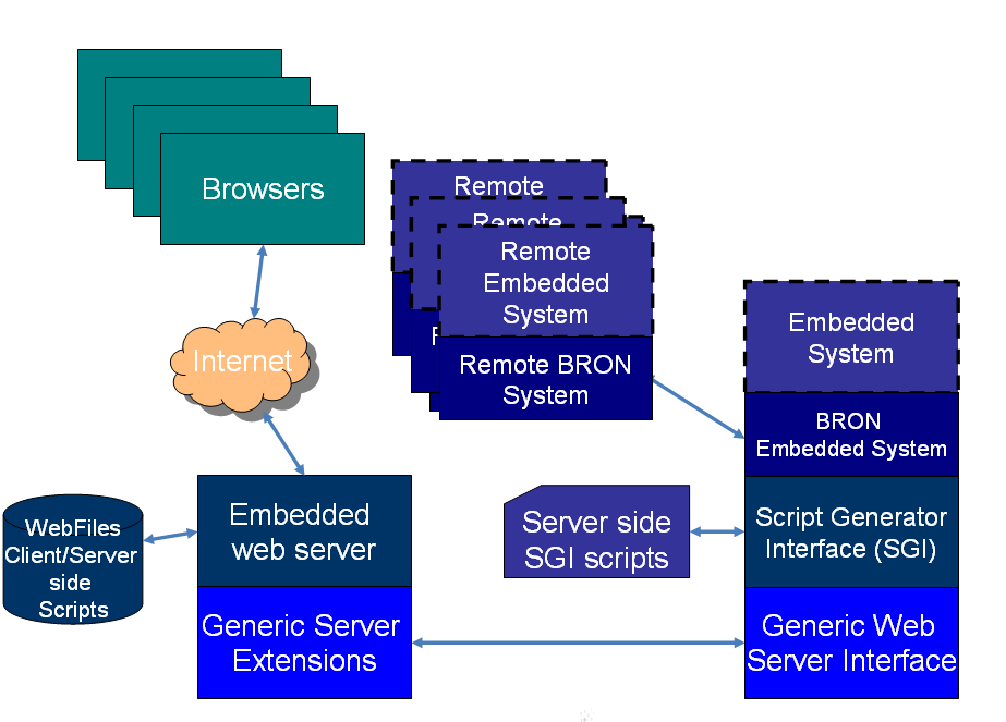 Amenuensis Ltd. Solutions IoT Solutions